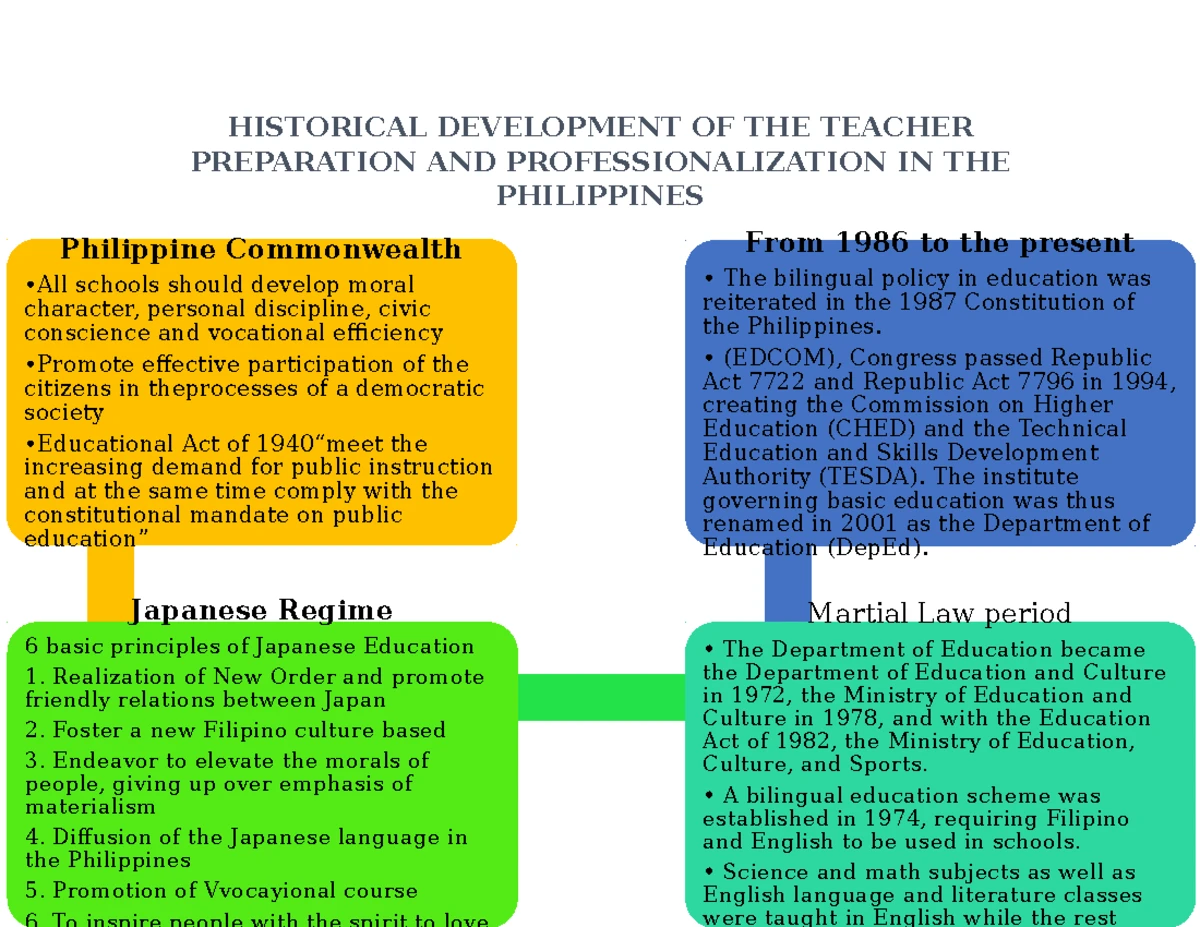 Quarter 1 English 10 Complete Modules - Republic of the Philippines ...