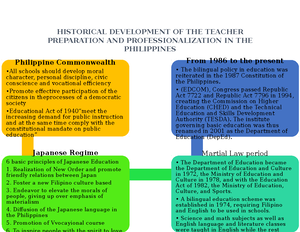 1 - Module 1 The Teaching Profession: Elements, Meaning and its ...