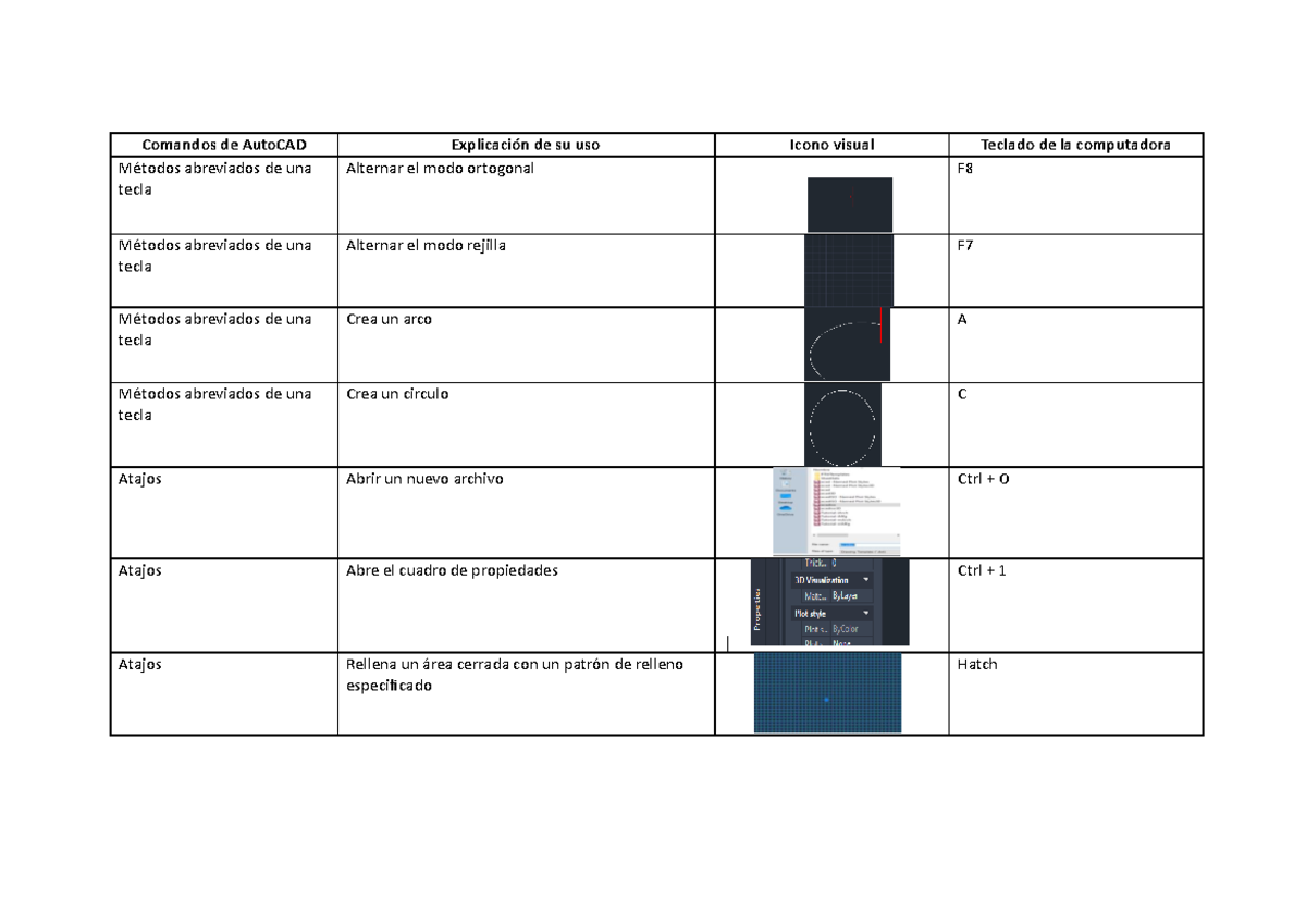 Comandos de AutoCAD: Métodos Abreviados y Atajos Esenciales - Studocu