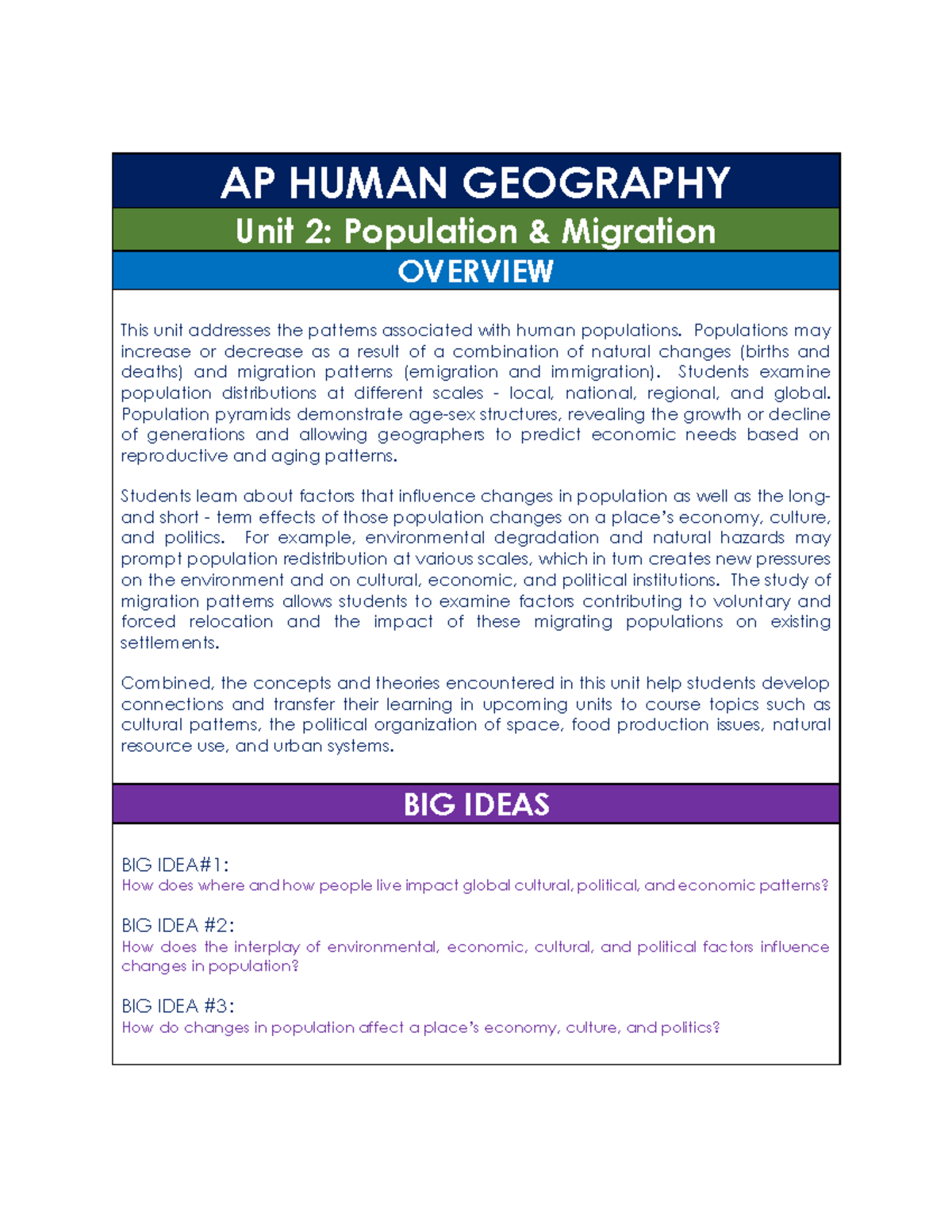 Aphug - Unit 2 Guide: Population & Migration Dynamics - Studocu