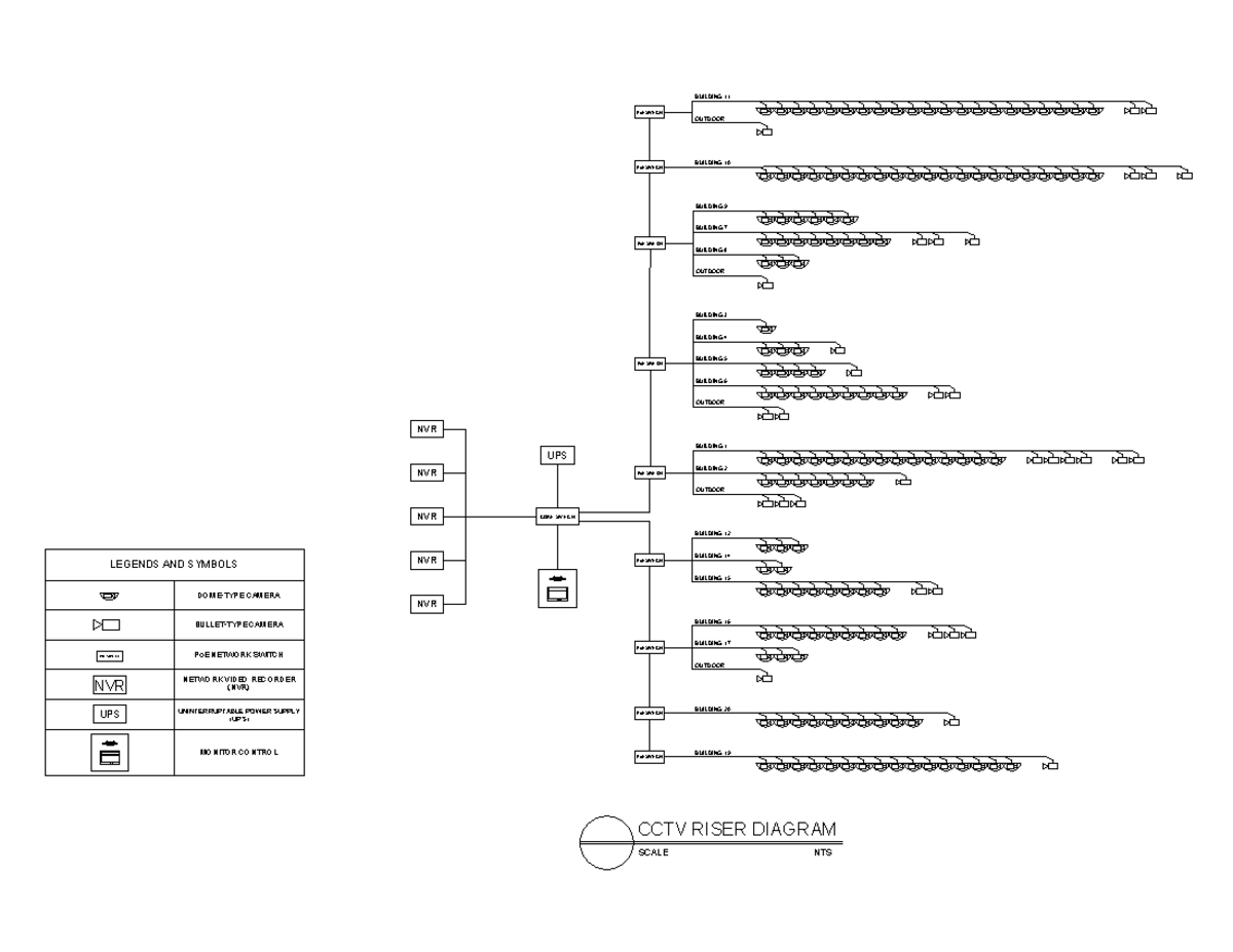 Cctv riser diagram - aaaaaaaaaaaaaaaaaaaaaaaaa - UPS CORE SWITCH NVR ...