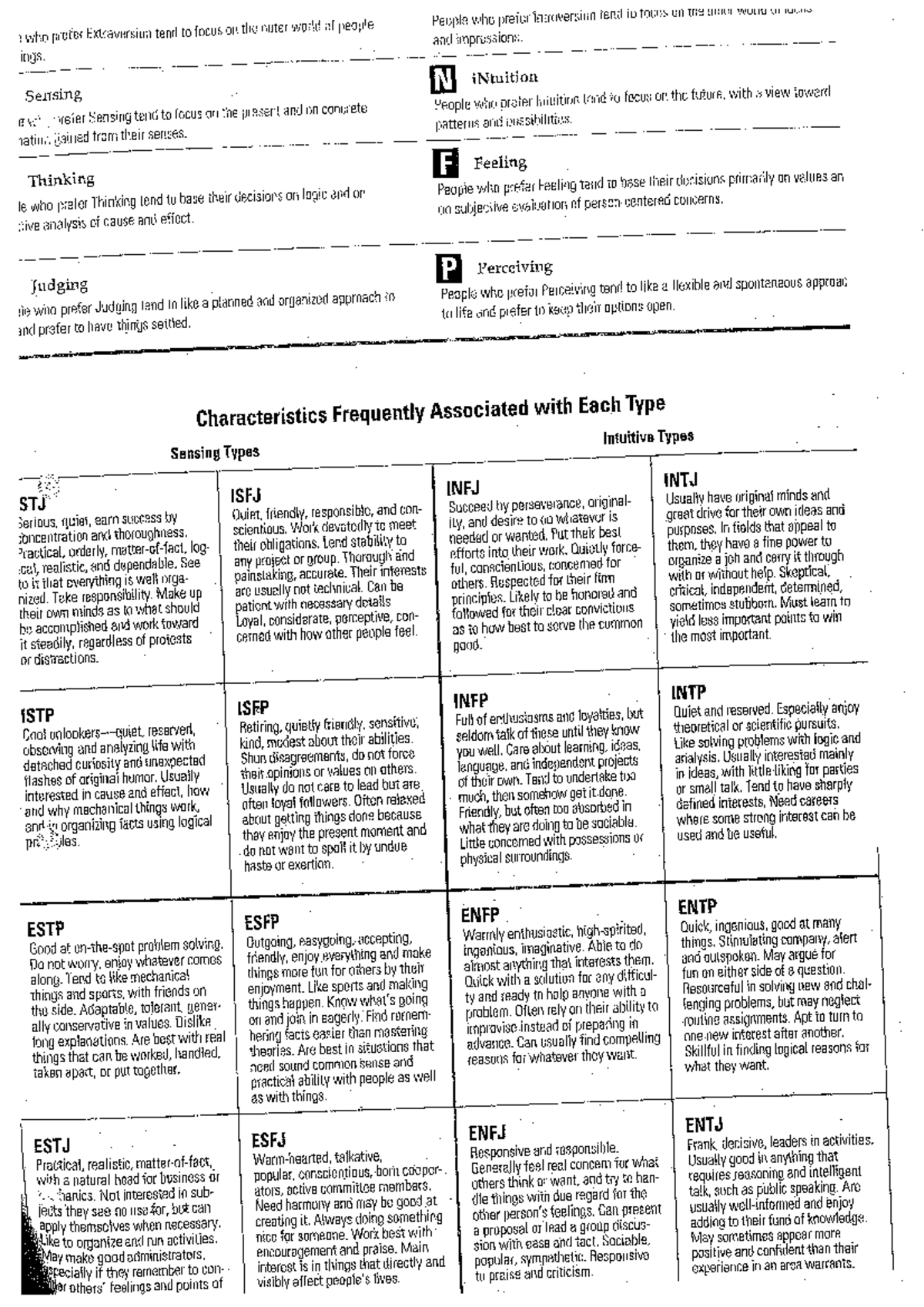 MBTI Types: Comprehensive Summary and Insights - Studeersnel