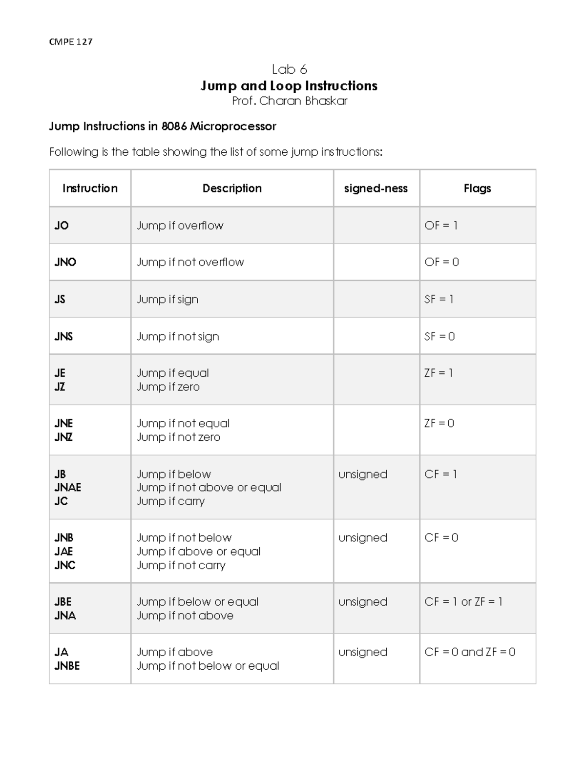CMPE 127 Lab 6: Jump and Loop Instructions in 8086 Microprocessor - CMPE 127 Lab 6 Jump and Loop ...