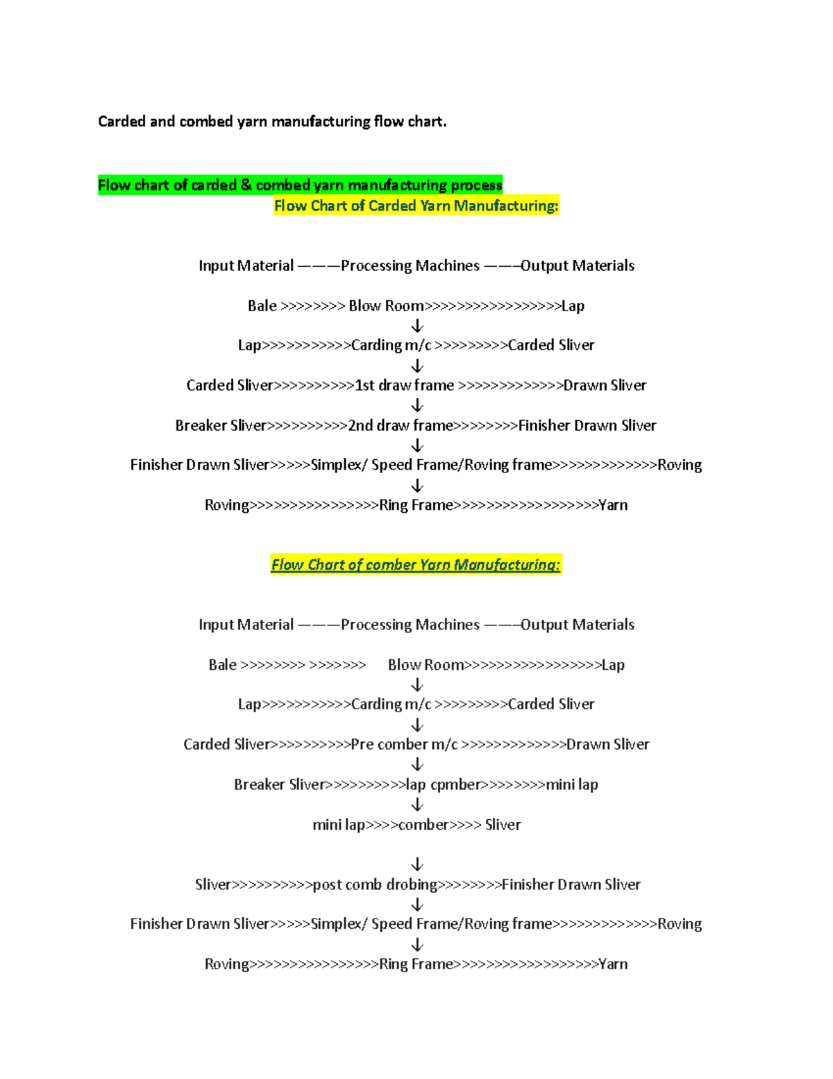Carded and Combed Yarn Manufacturing Process Flow Chart - Studocu