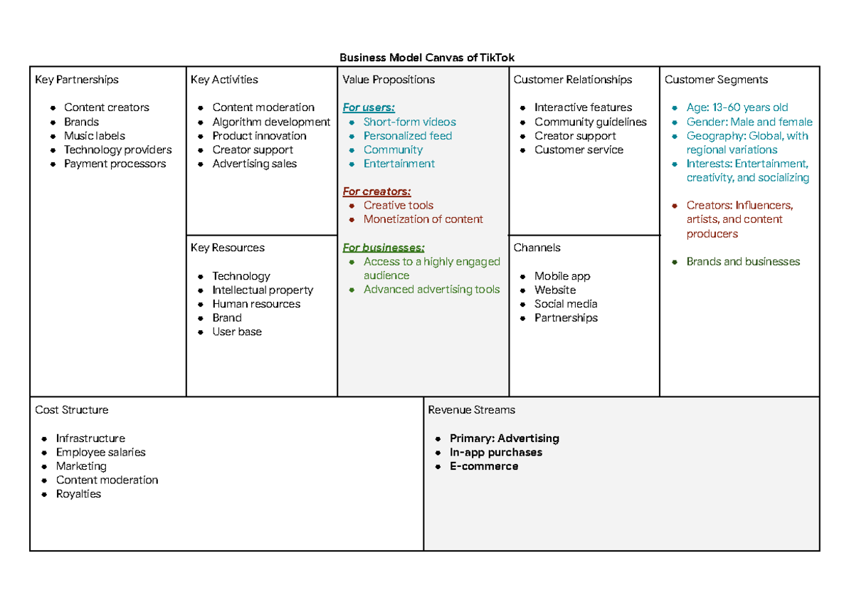 [SMAM] Business Model Canvas & Metrics Analysis of TikTok - Studocu