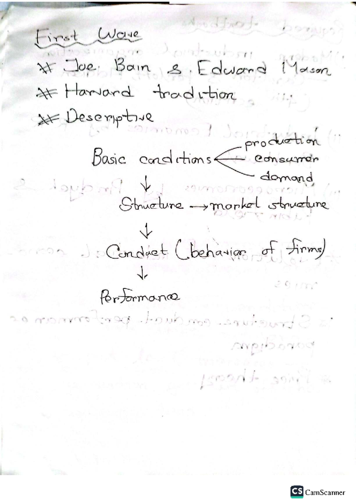 Industrial Economics - Lecture Notes on Barthwal Ch. 1, 2, 4 - Studocu