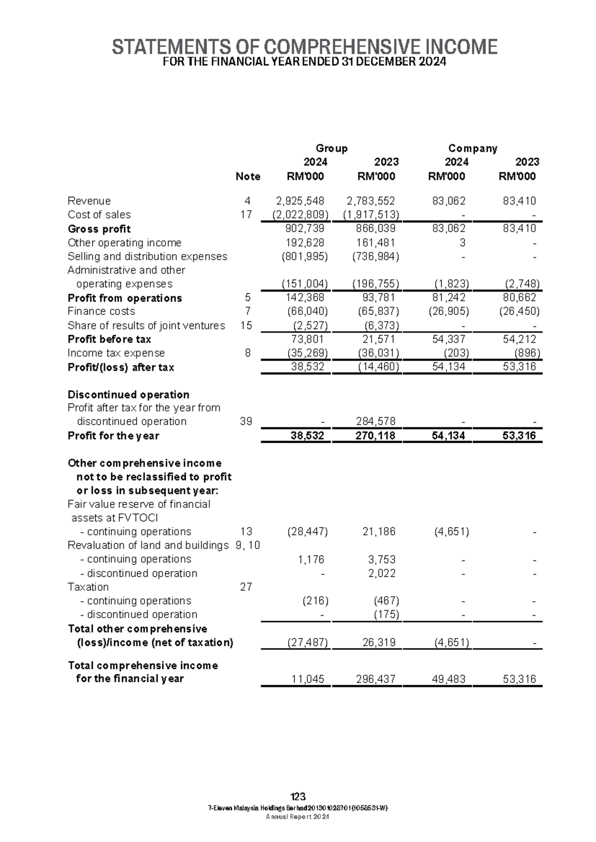201301028701 Financial Statements of Malaysia Holdings Berhad 2024 ...