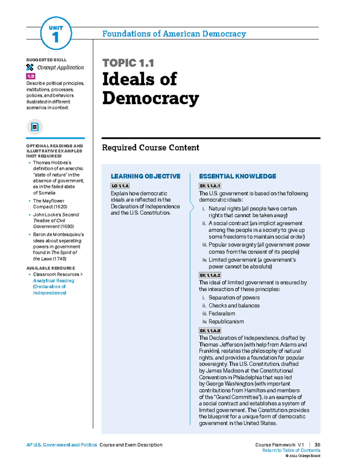AP U.S. Government and Politics: Foundations of Democracy Unit 1 ...