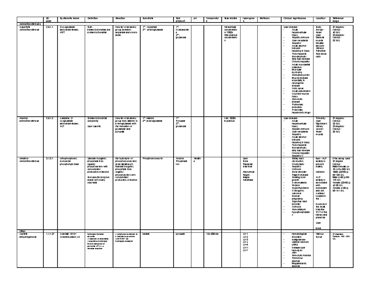 EC code - joiafjfdnhzdjvgbsd - EC code Systematic Name Definition ...