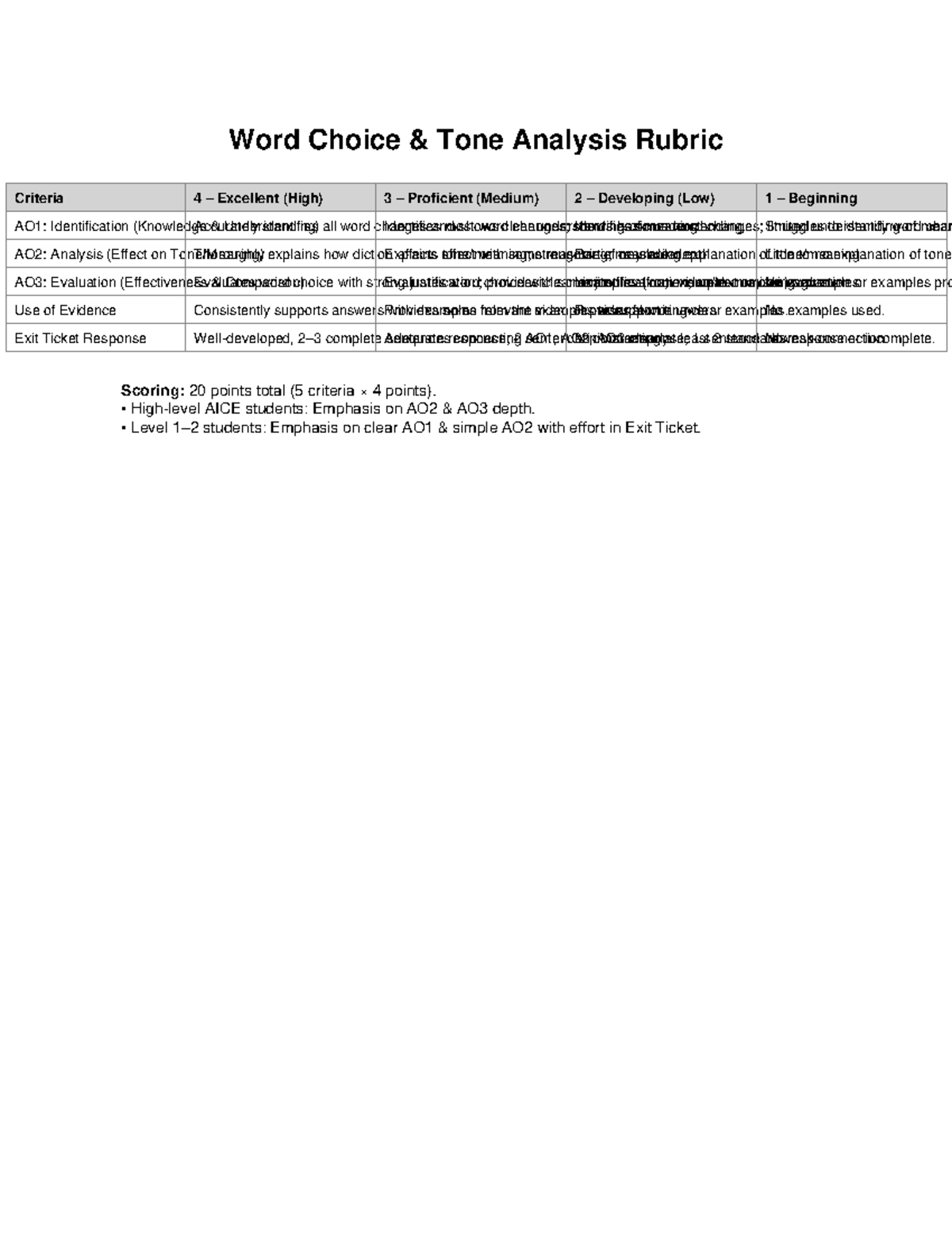 AICE Word Choice Tone Analysis Rubric & Criteria Guide - Studocu
