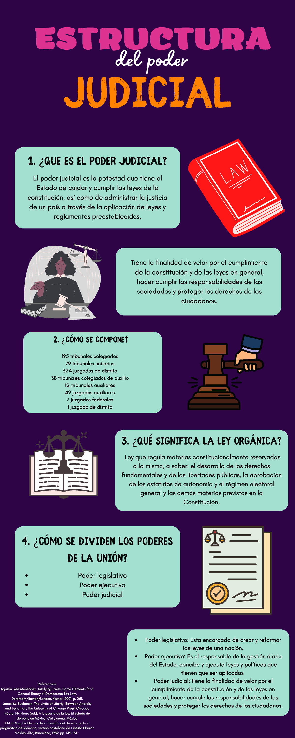 Infografía del Poder Judicial: Estructura y Funciones Esenciales - Studocu