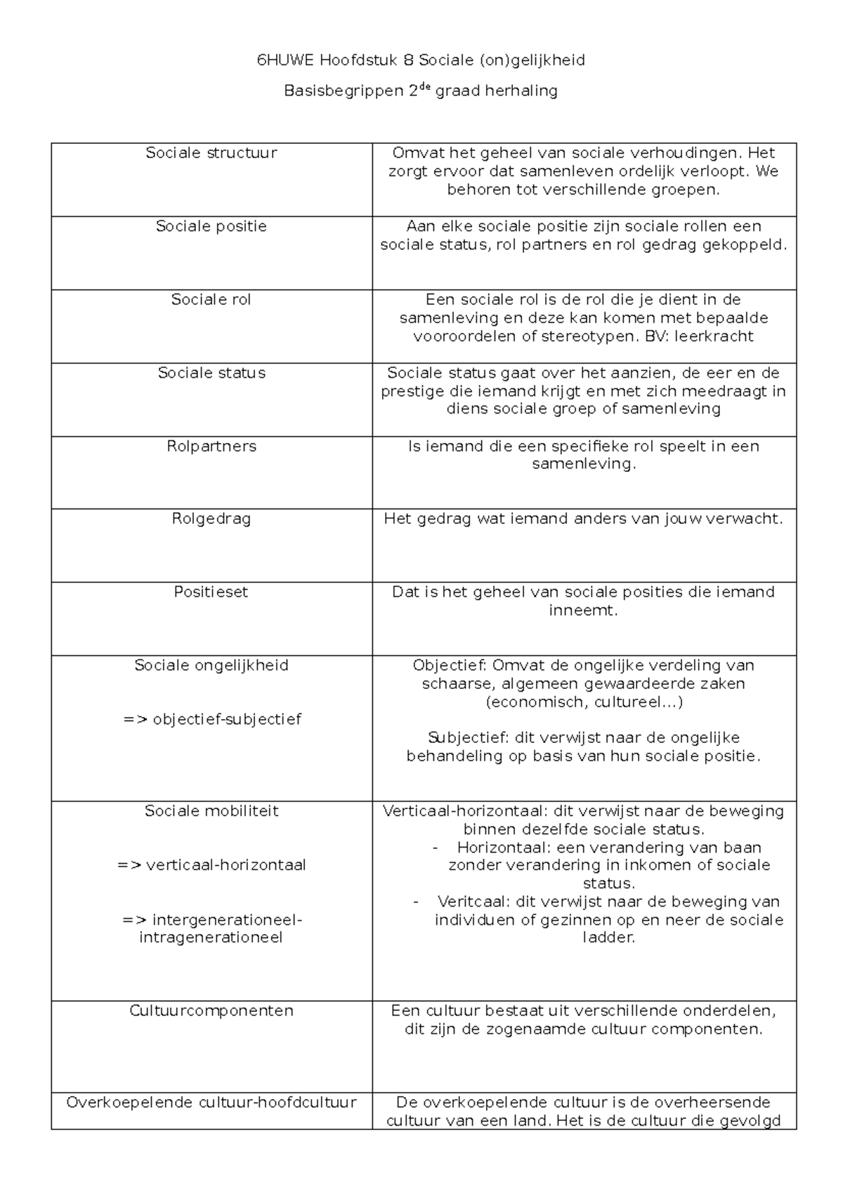 6HUWE Hoofdstuk 8: Sociale Ongelijkheid en Structuur - Basisbegrippen ...