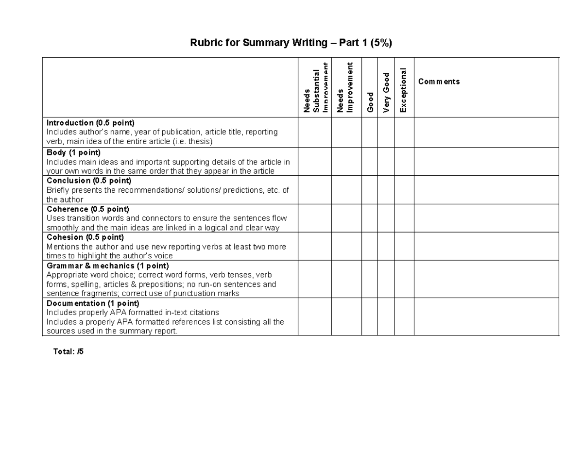 COM101 W25 Summary Writing Part 1 Rubric - Rubric for Summary Writing ...