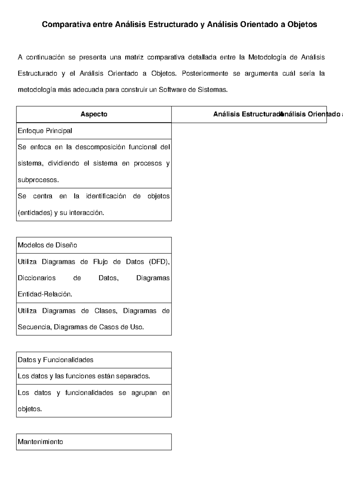 Comparativa Metodológica: Análisis Estructurado vs. Orientado a Objetos ...