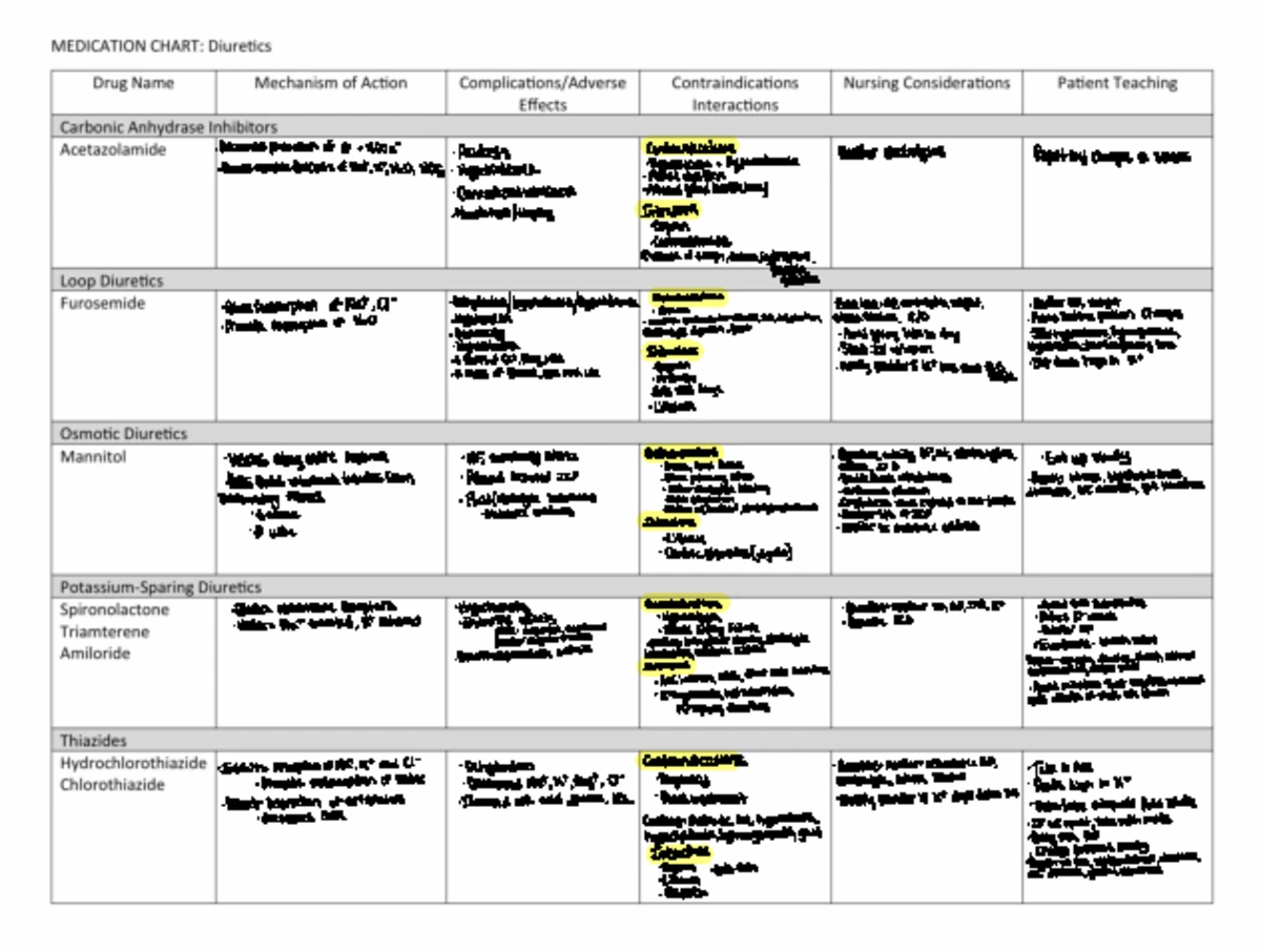 Naloxone - ati drug cards for various medications - ACTIVE LEARNING ...