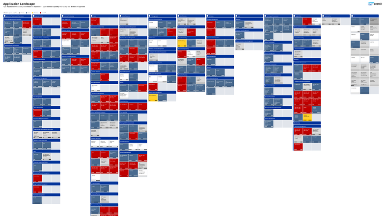 Application Landscape Overview: SAP Solutions & Business Capabilities ...