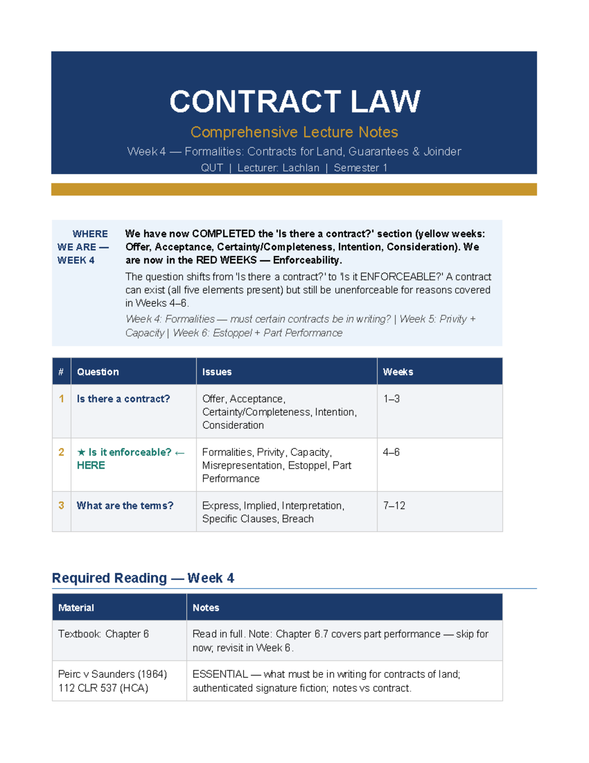 Contract Law (QUT) Week 4 Lecture Notes: Formalities in Contracts - Studocu