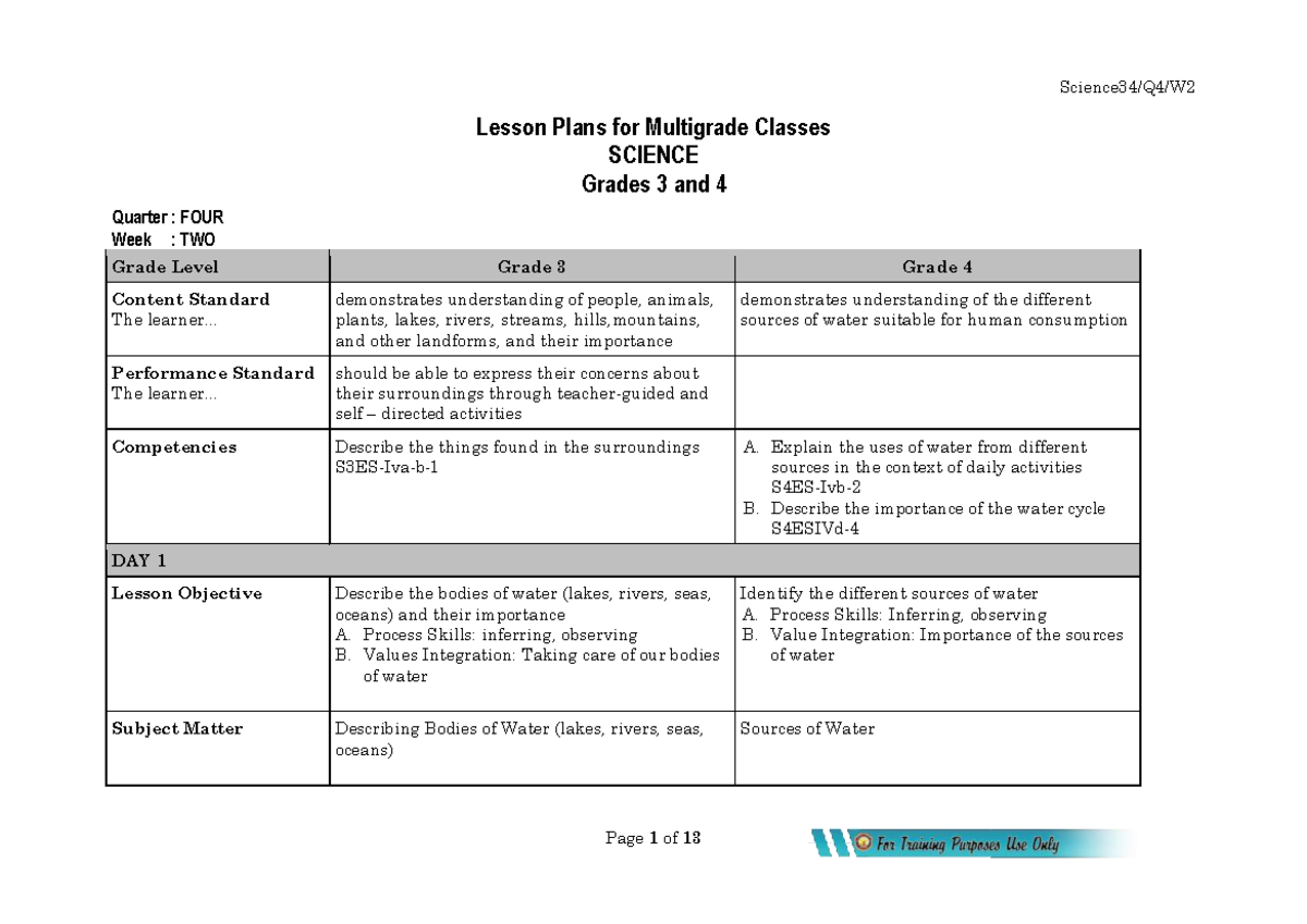 Science 34-Q4W2: Lesson Plans for Multigrade Classes on Water ...