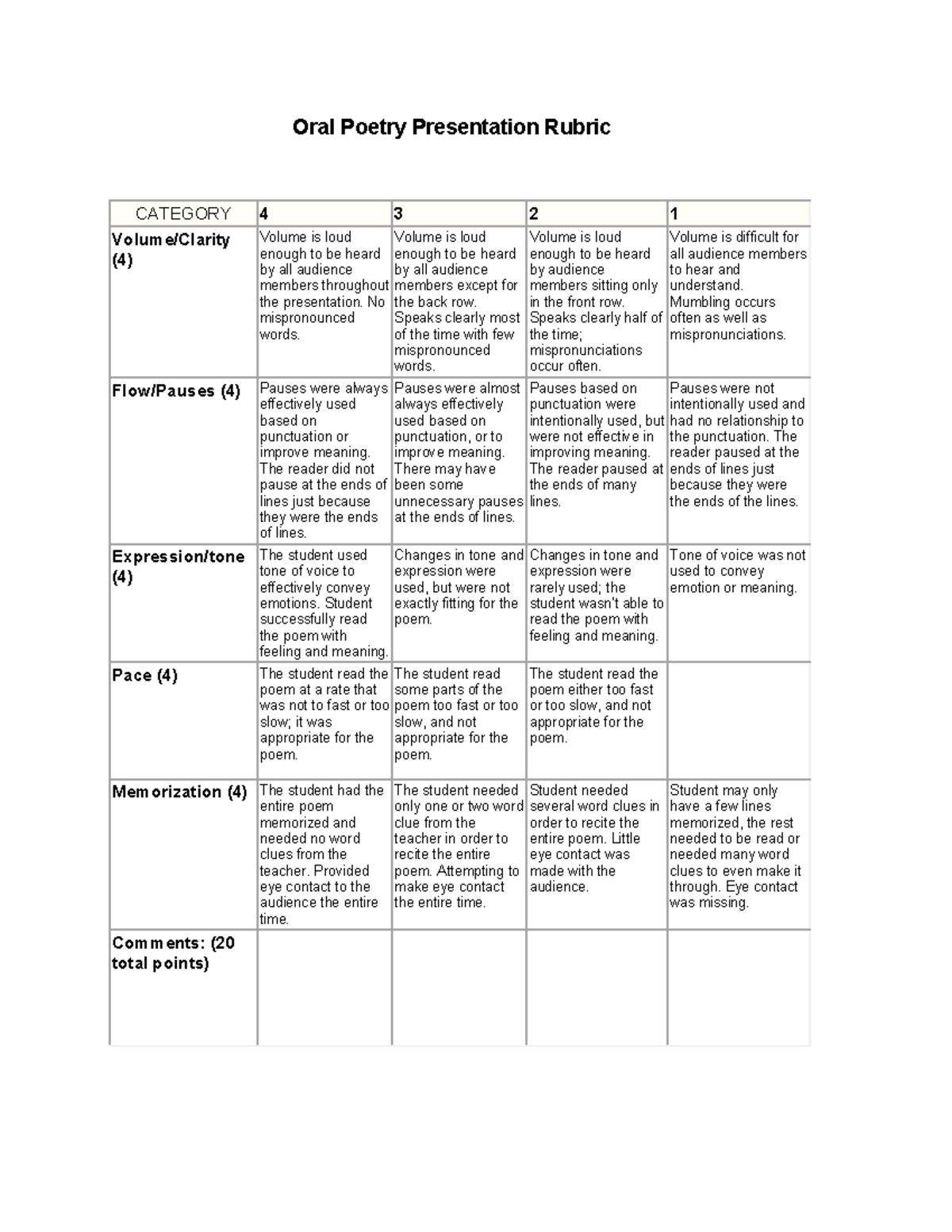 Poetry rubric - Oral Poetry Presentation Rubric CATEGORY 4 3 2 1 Volume ...