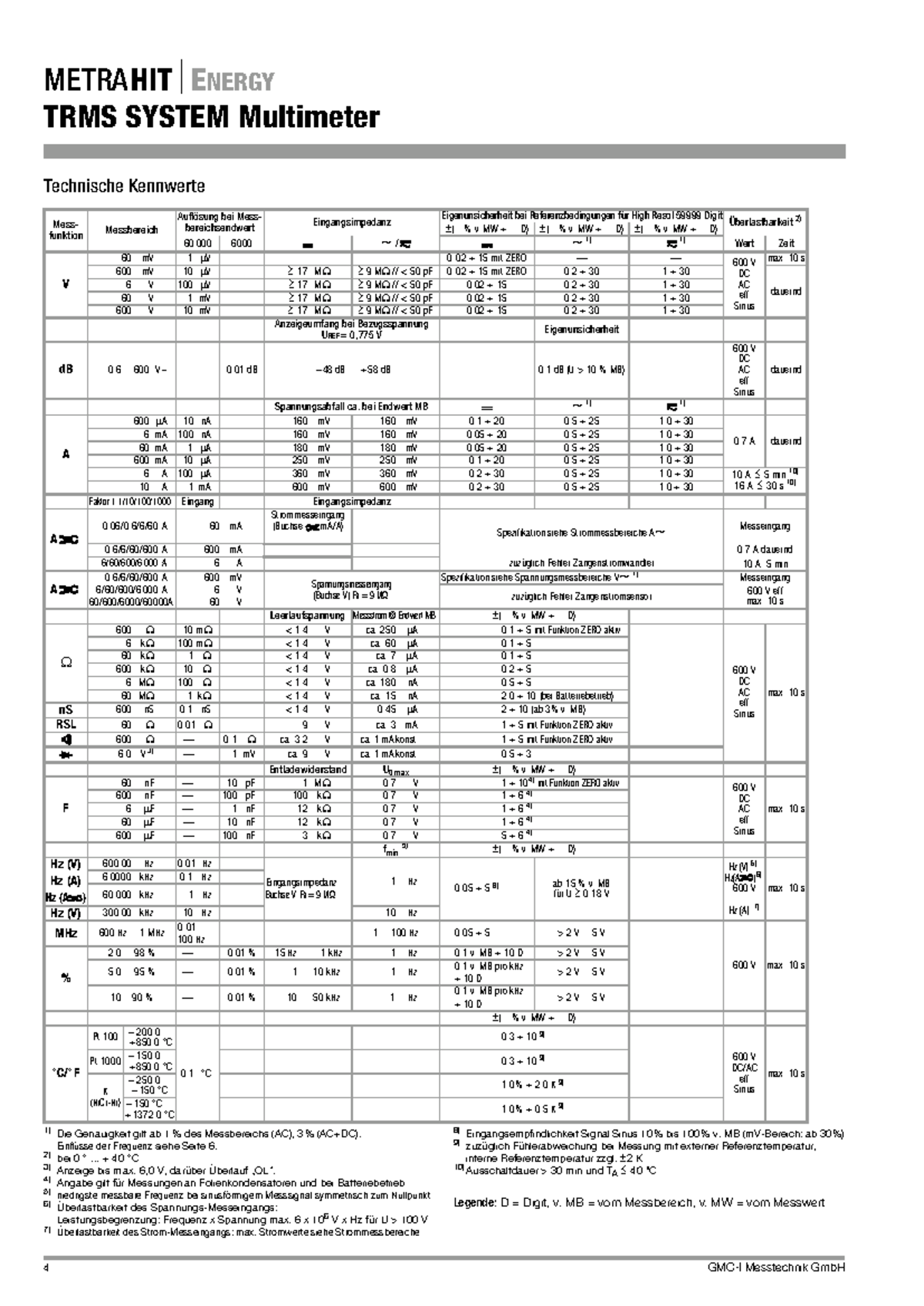 Messunsicherheiten Metrahit Energy - METRAHITýENERGY TRMS SYSTEM ...