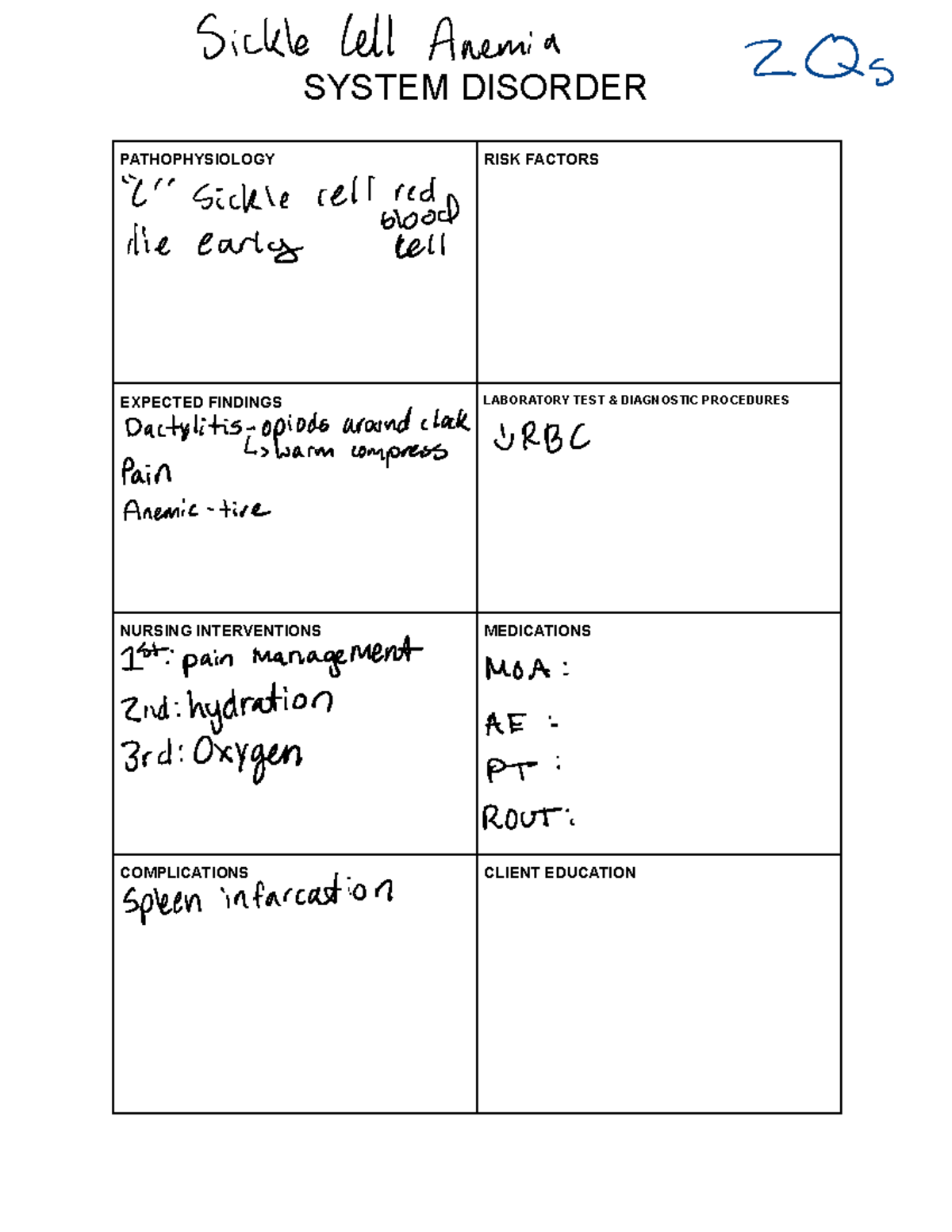 Sickle Cell Anemia Concept Map - SYSTEM DISORDER PATHOPHYSIOLOGY RISK ...