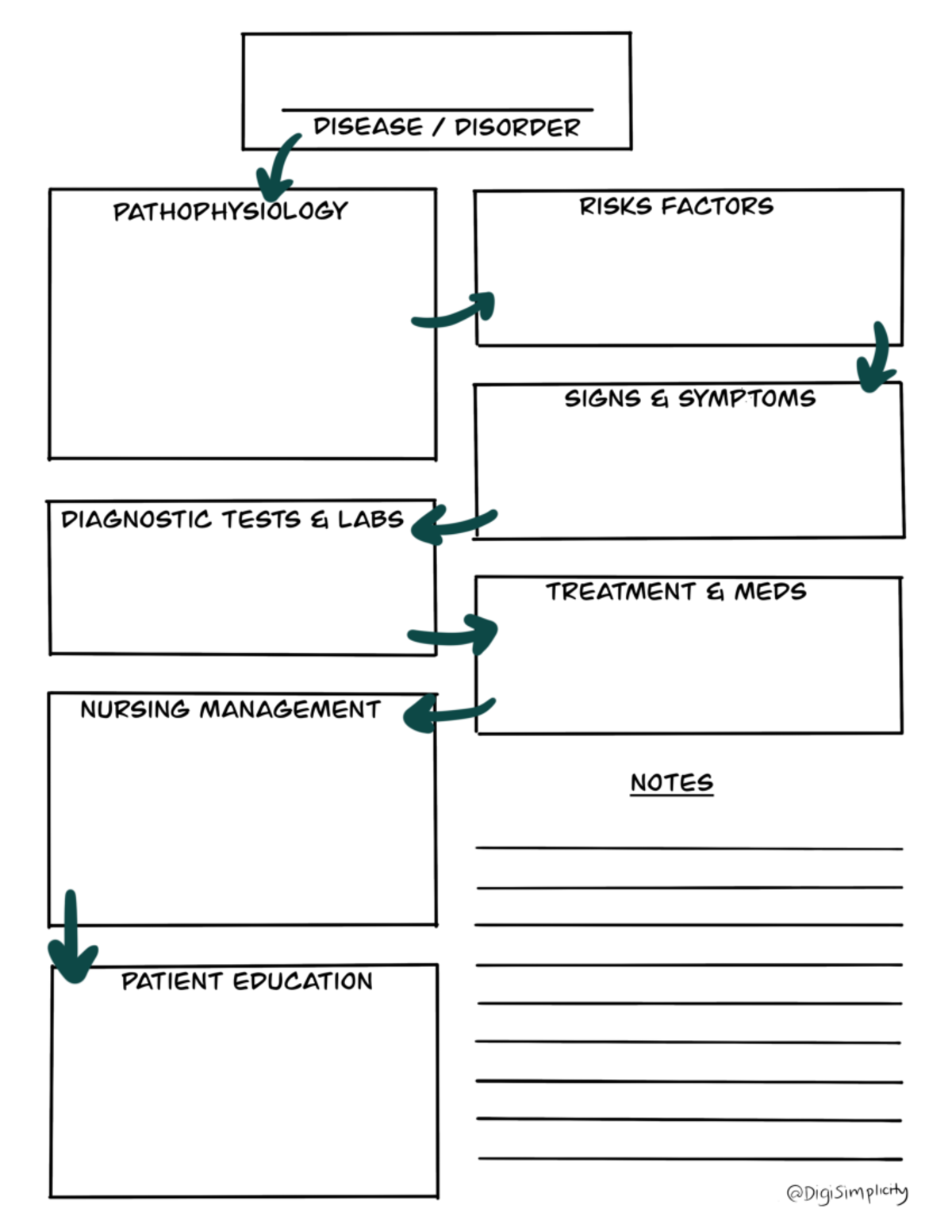 Patho Concept Map - study - Nur225 - Studocu
