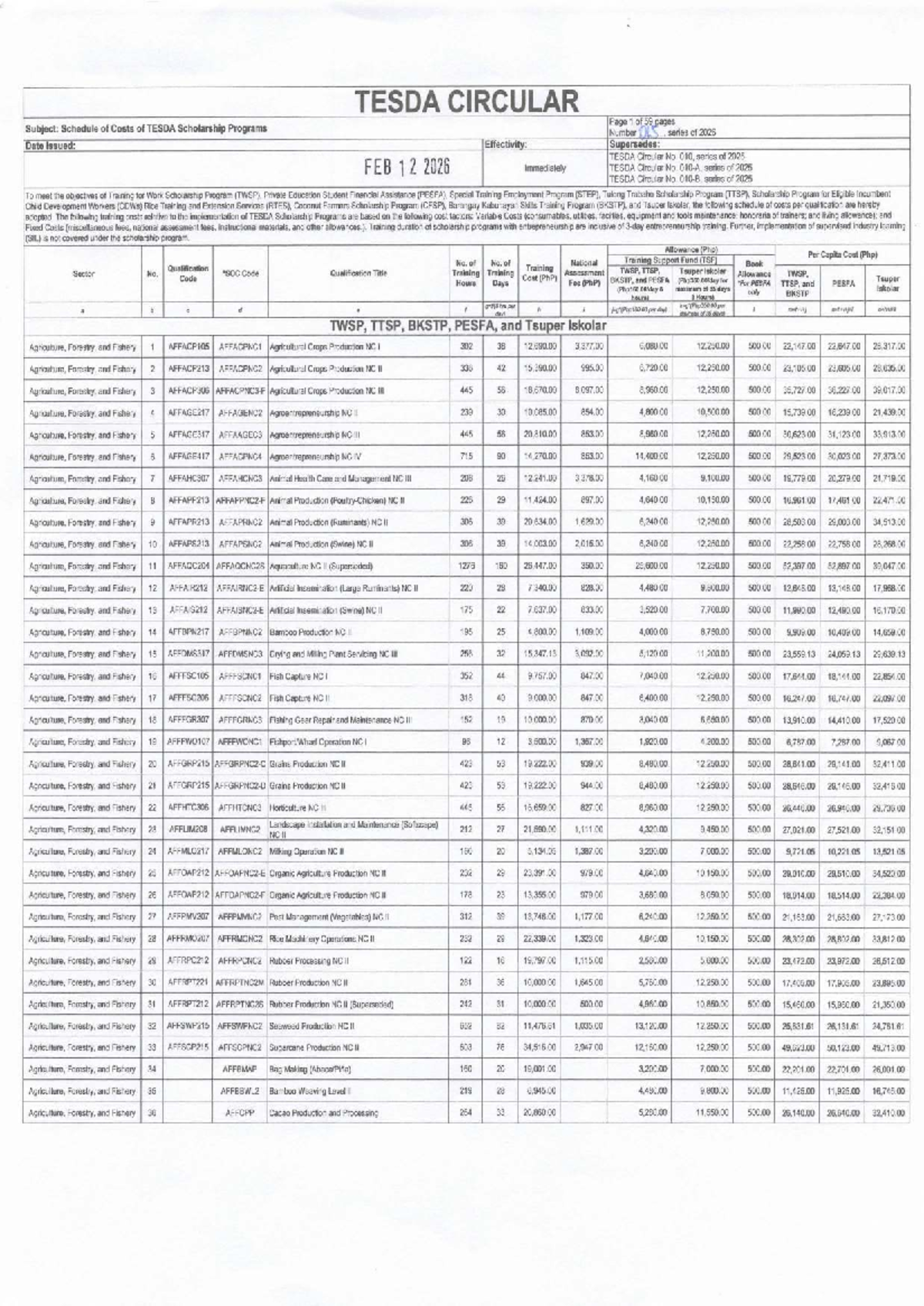 TESDA Circular No. 015-2026: Schedule of Costs for Scholarship Programs ...