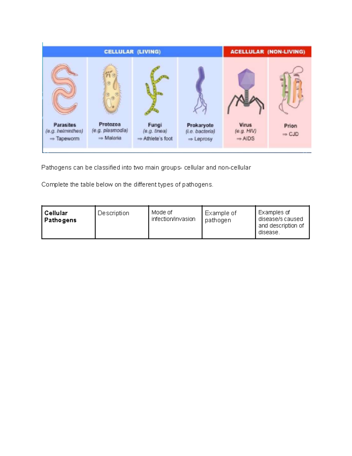 Classification of Pathogens - Pathogens can be classified into two main ...