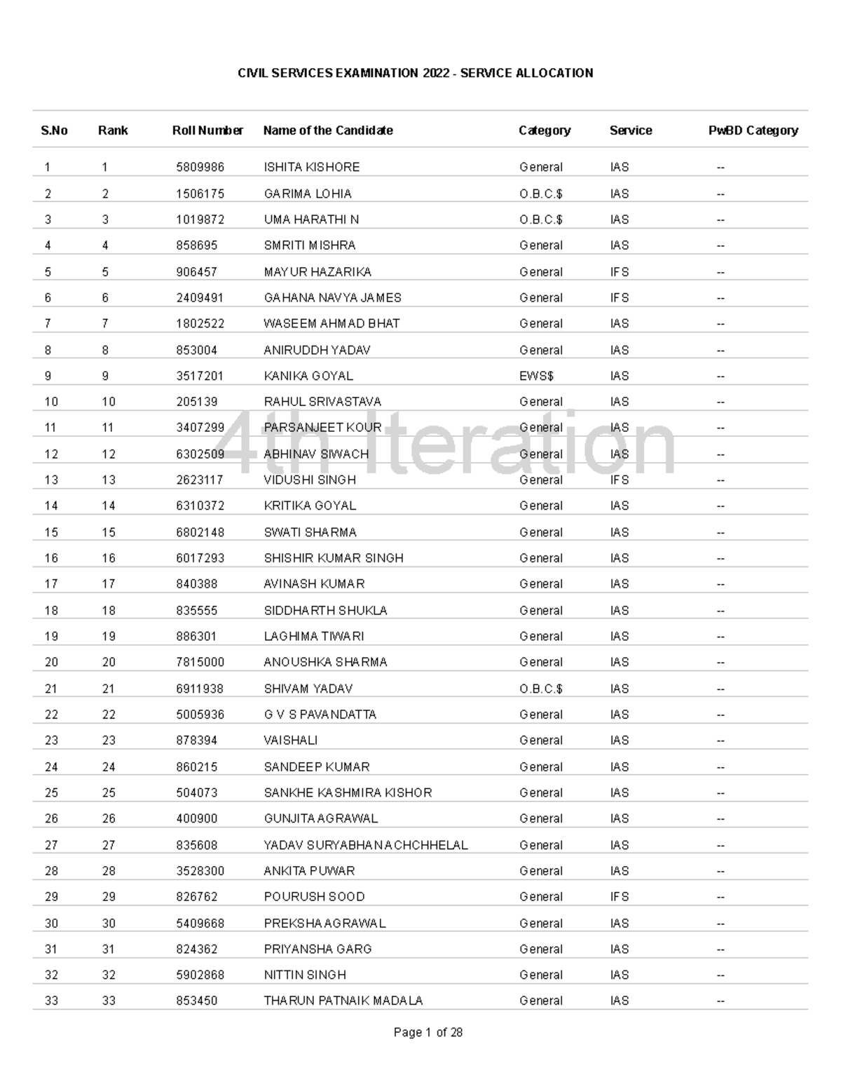 CIVIL SERVICES EXAM 2022 - SERVICE ALLOCATION DETAILS - Studocu