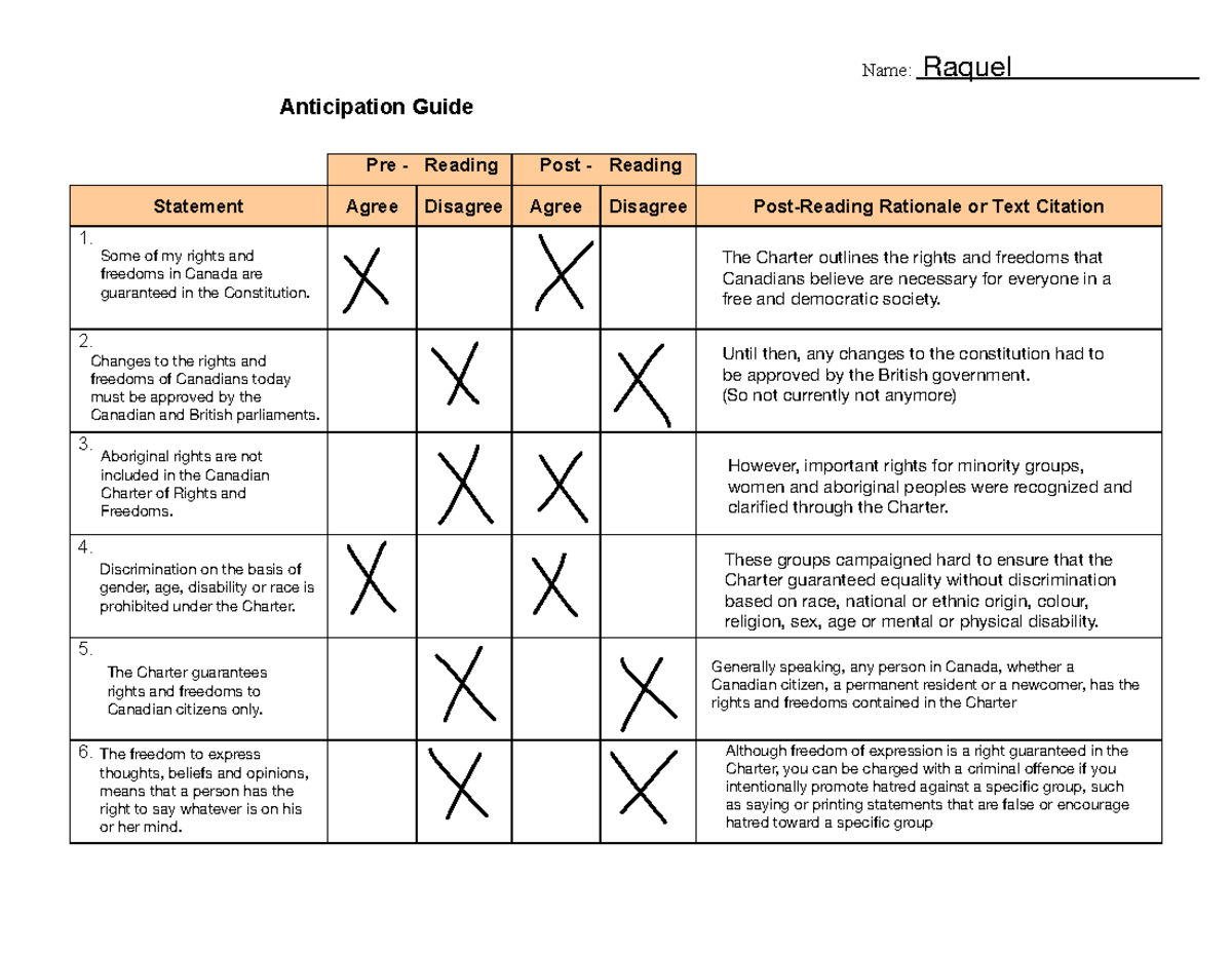 Anticipation Guide on Canadian Charter of Rights and Freedoms - Studocu