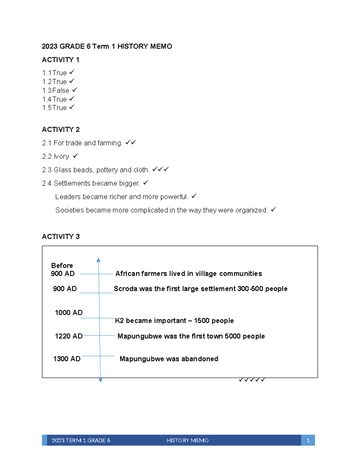 2023 GRADE 6 TERM 1 HISTORY MEMO ACTIVITIES & ANSWERS - Studocu