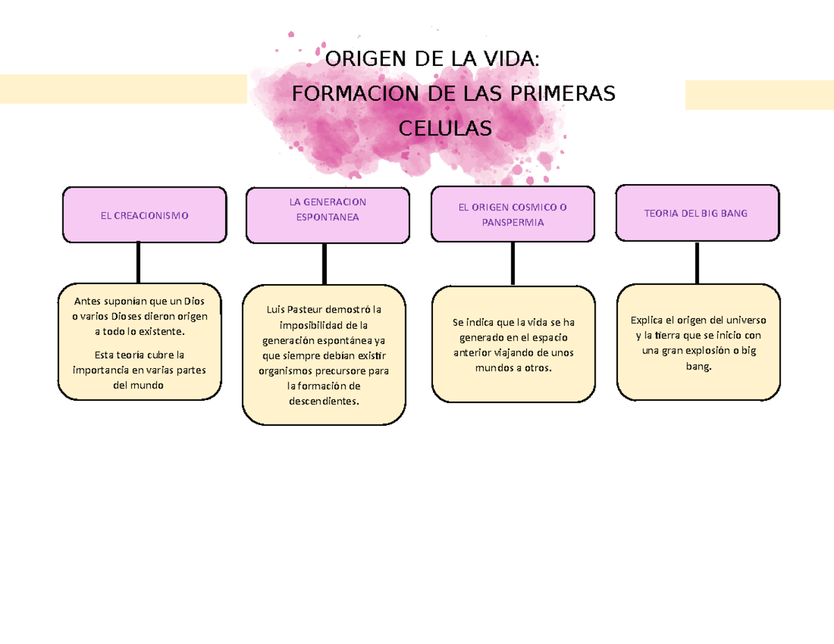 Origen DE LAS Celulas Semana 1 - ORIGEN DE LA VIDA: FORMACION DE LAS ...