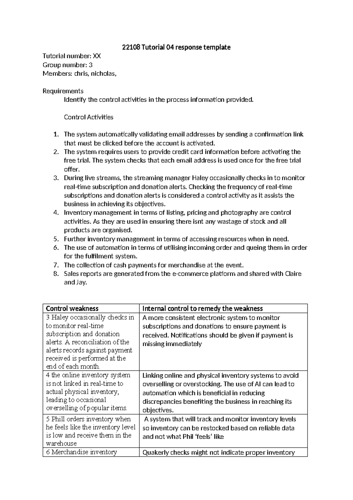 22108 Tutorial 04: Control Activities and Weaknesses Analysis - Studocu
