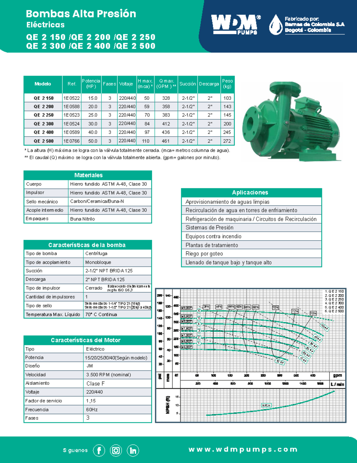 FICHA TÉCNICA DE BOMBA CENTRÍFUGA QE 2 150-500 - ACTIVIDAD - Studocu