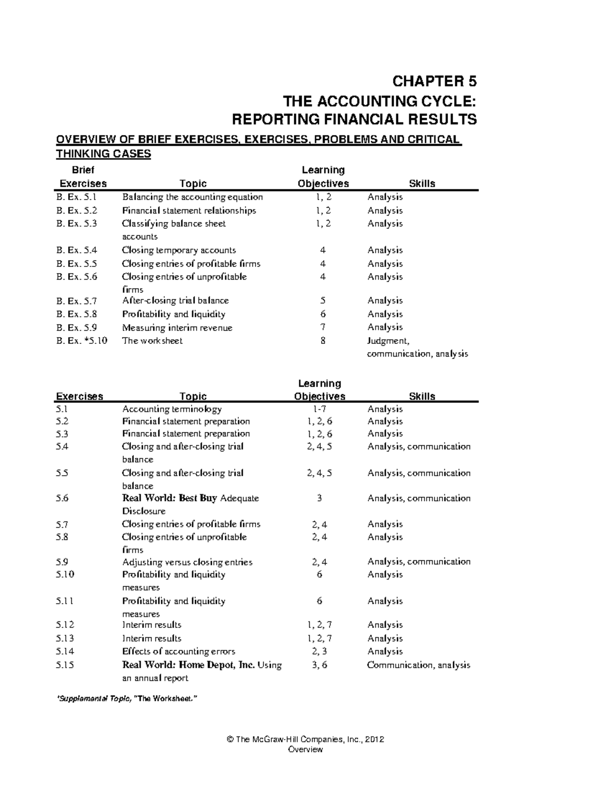 Chapter 5 - Financial Reporting and Exercises Solutions - Studocu