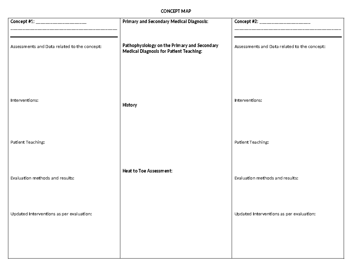 Concept Map Template- NEW 7-23 - CONCEPT MAP Concept #1 ...