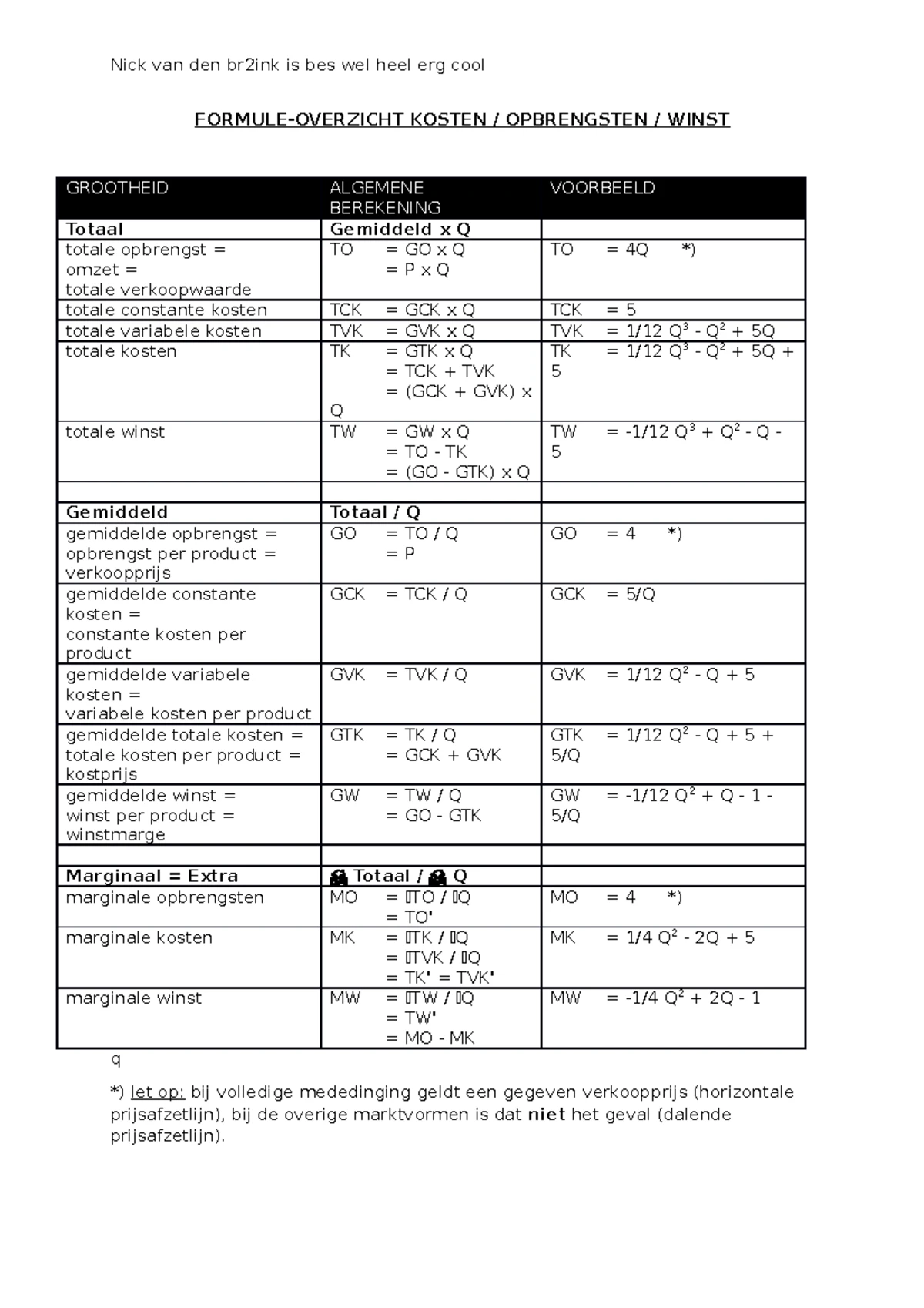 Formulelijsteconomie 2023-vwo - Dit jaar examen en wil je zelfstandig ...