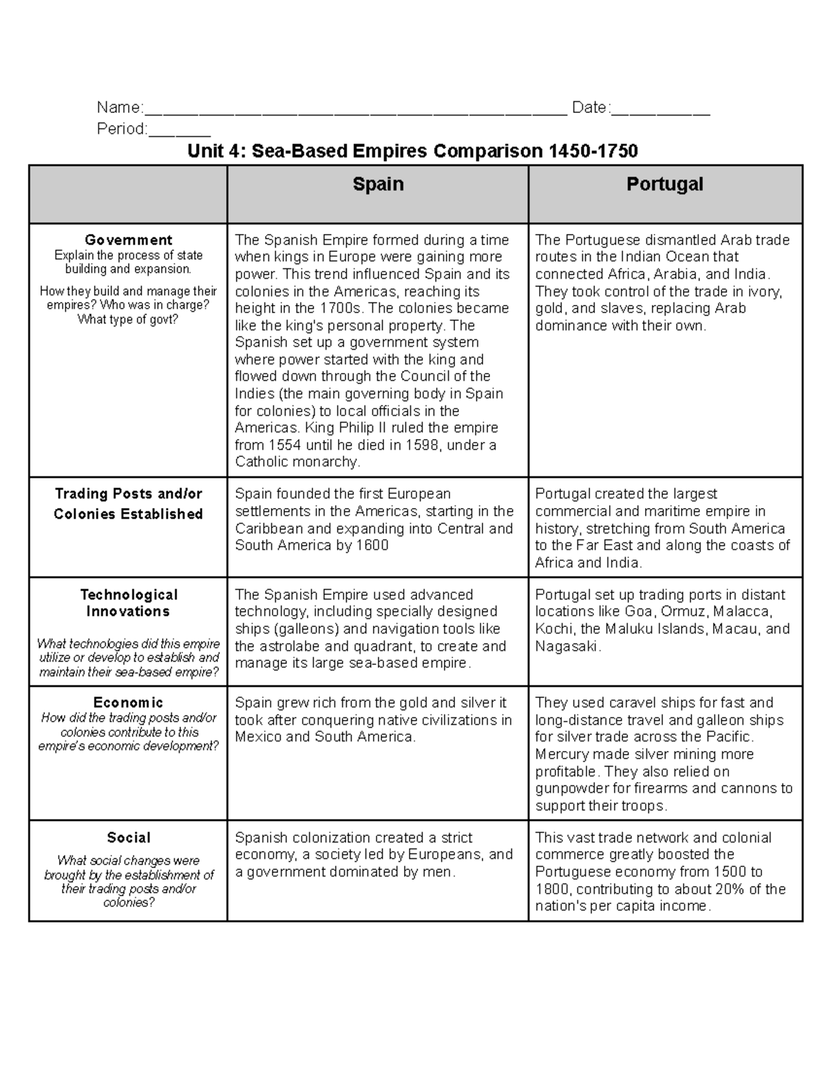 Unit 4: Comparative Analysis of Sea Empires 1450-1750 - Studocu