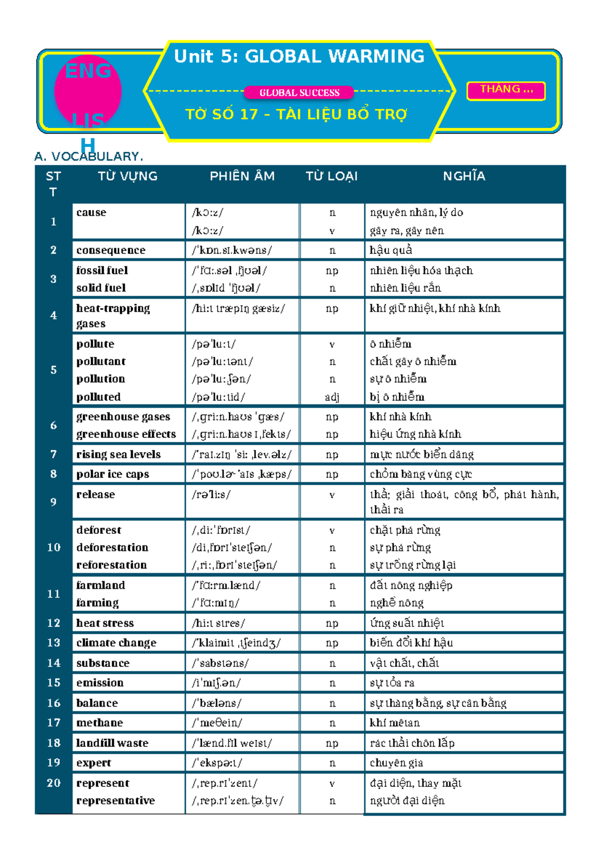 ENG 11: Unit 5 - Global Warming Vocabulary and Grammar Notes - Studocu