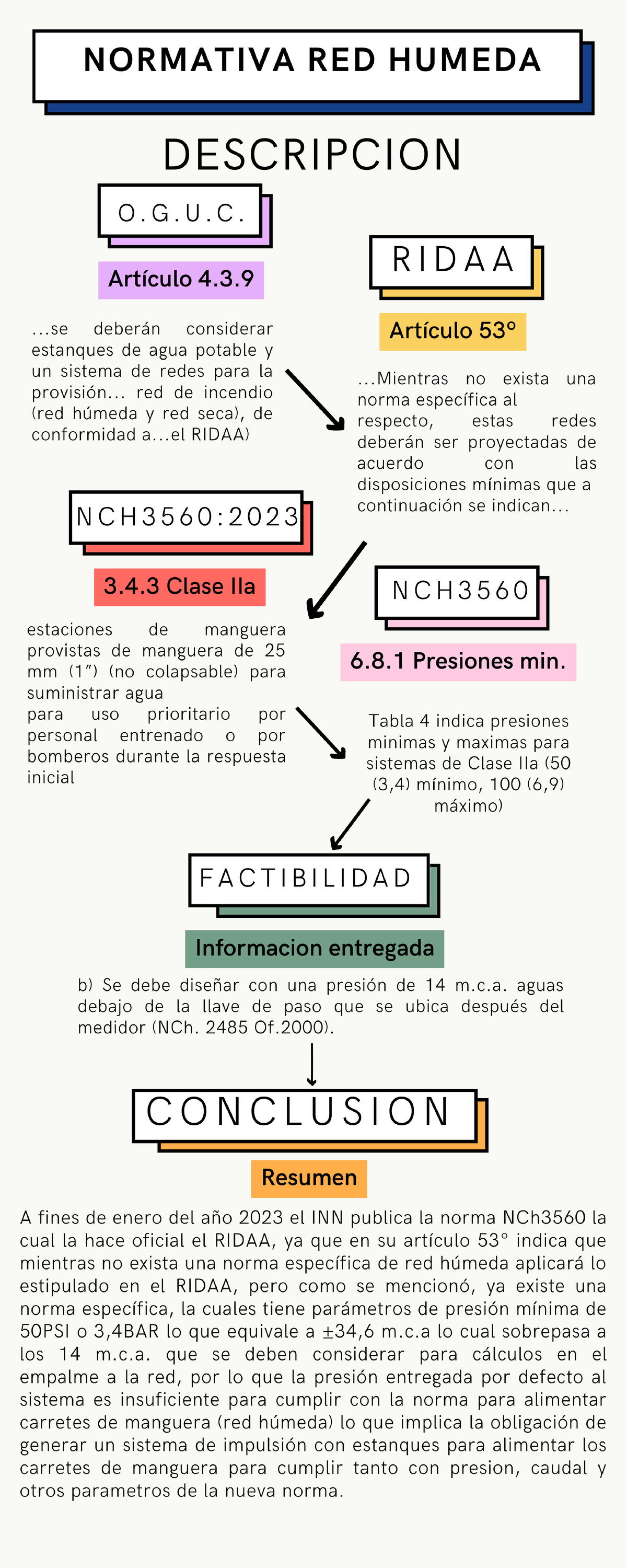 Red Humeda segun normativa - Ingeniería de Diseño - Studocu