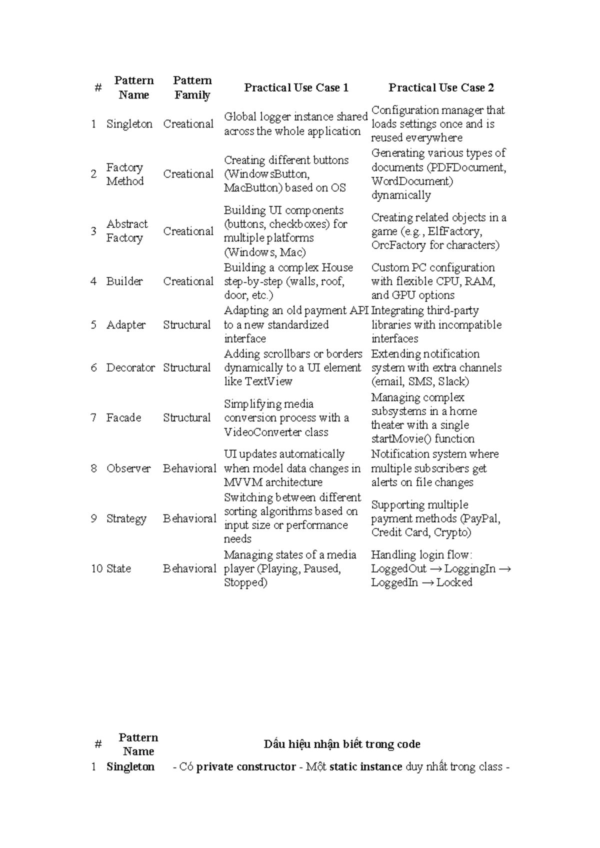 Design Patterns Overview and Practical Use Cases (CS101) - Studocu