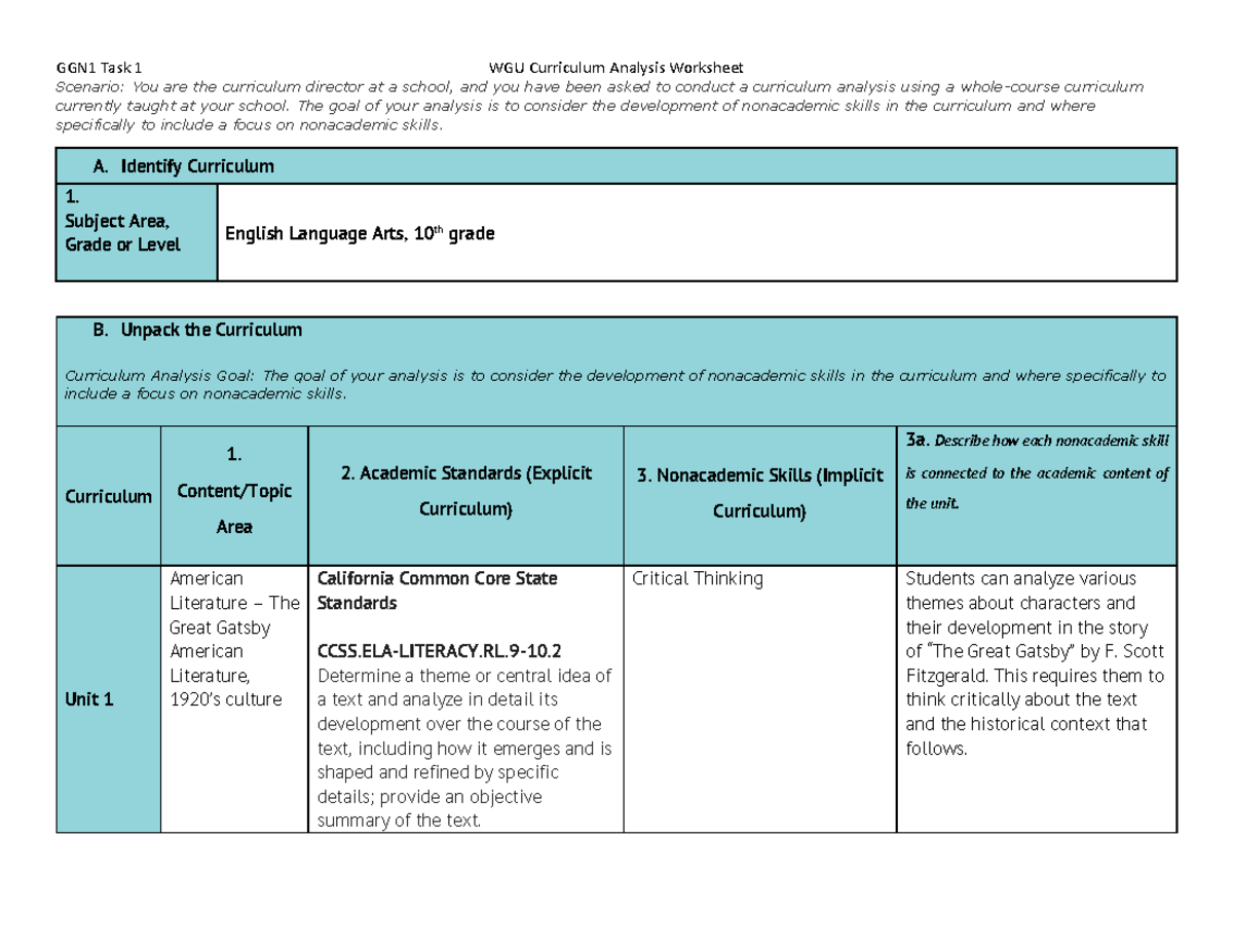Task 1 Curriculum Analysis Worksheet - Scenario: You are the curriculum ...