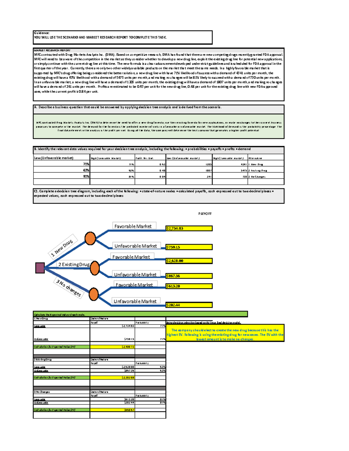 Decision Tree Analysis Resources - Task 2 - Guidance: YOU WILL USE THE ...