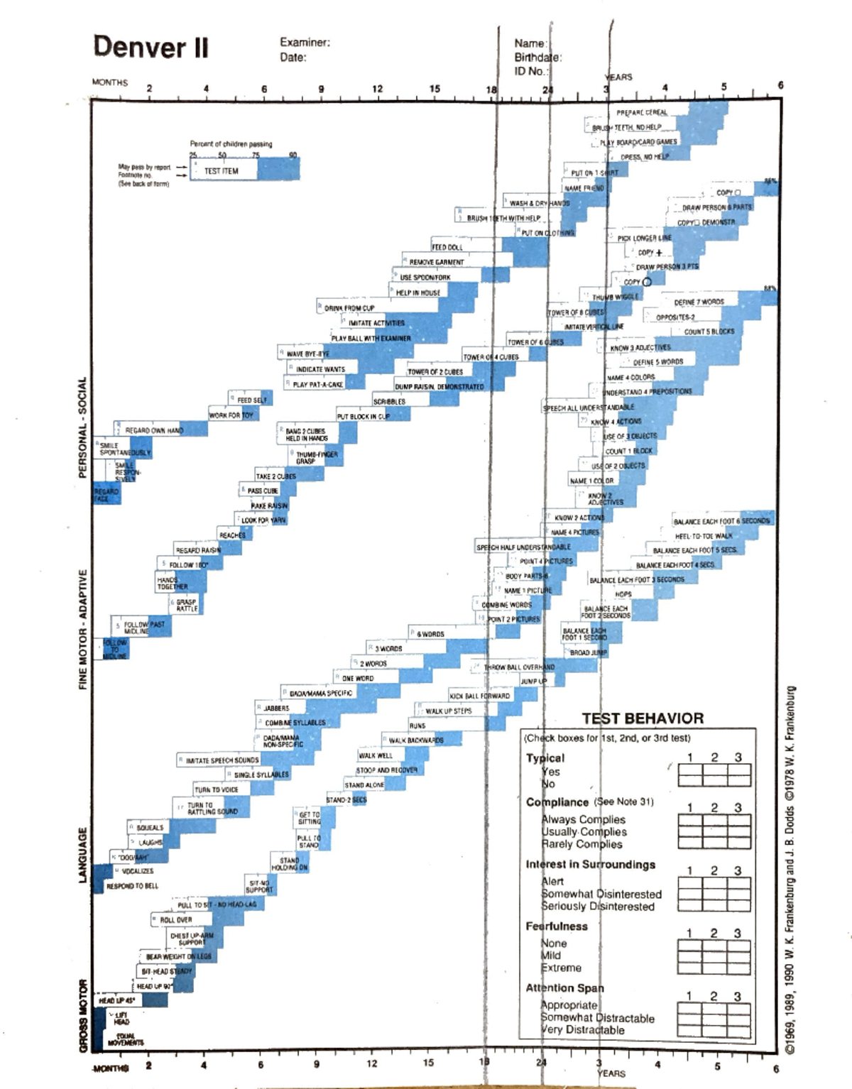Denver II Assessment Overview and Interpretation Guide - Studocu