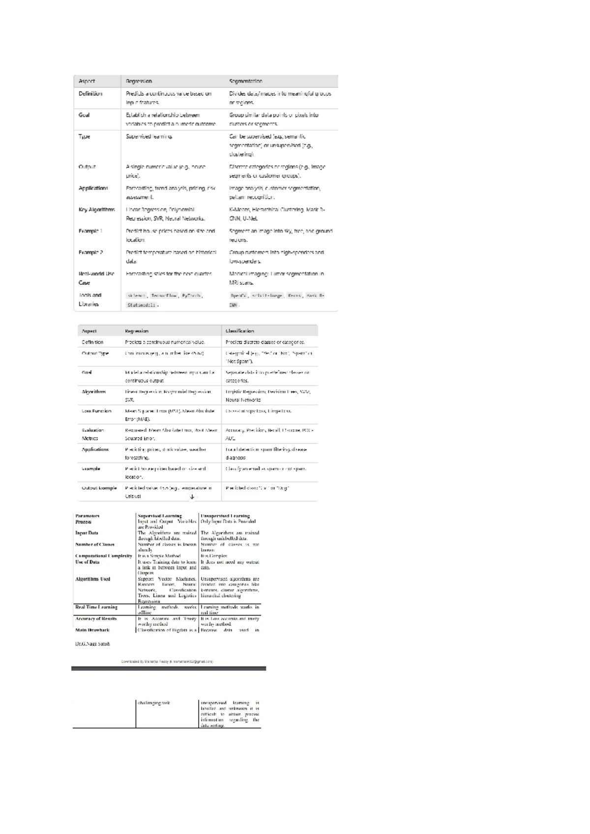 Unit II DA notes - II Data Introduction and tods and Environment why is ...