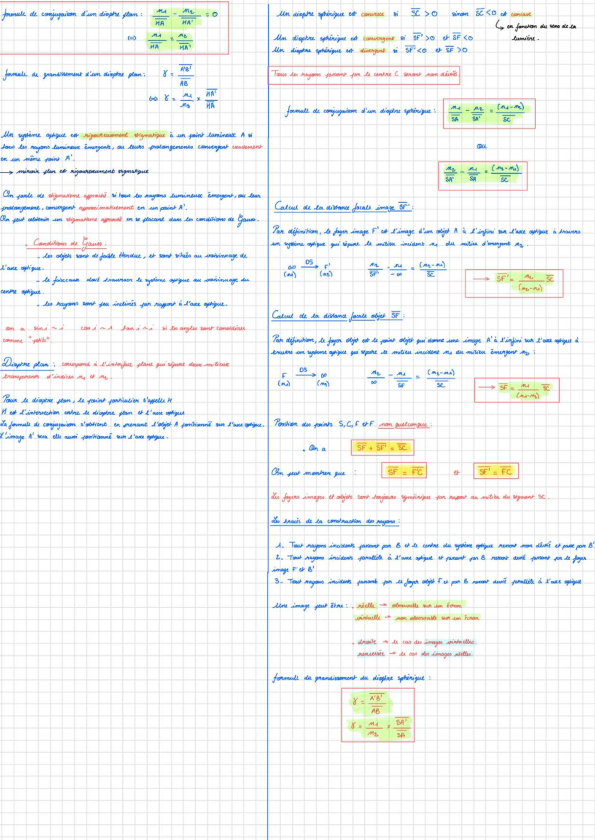 Formules de Conjugaison et Grandissement: M2 Dioptres Plan et Sphérique ...