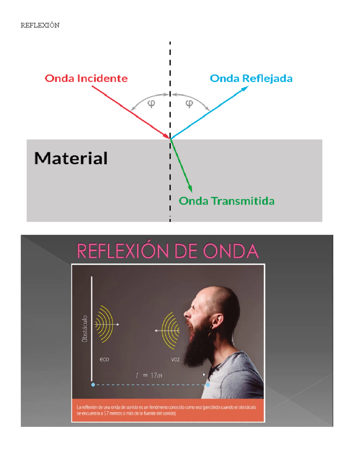 REFLEXIÓN Y REFRACCIÓN DE ONDAS - EJEMPLOS DE ONDAS 17m - Studocu