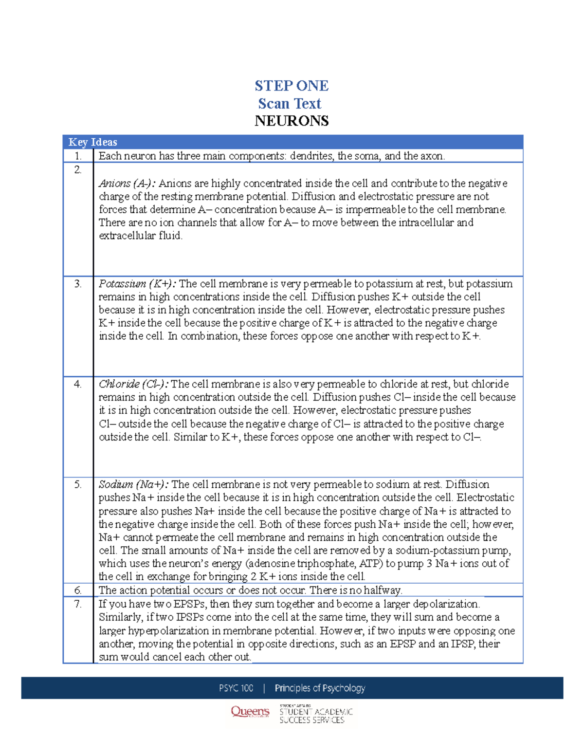 Psychology Week 5 Reading Notes - STEP ONE Scan Text NEURONS Key Ideas ...