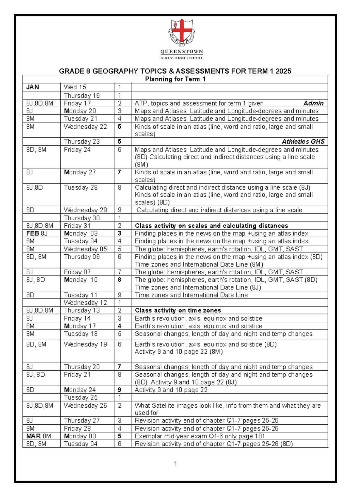 Grade 8 Geography Term 1 Topics & Assessments Overview 2025 - Studocu