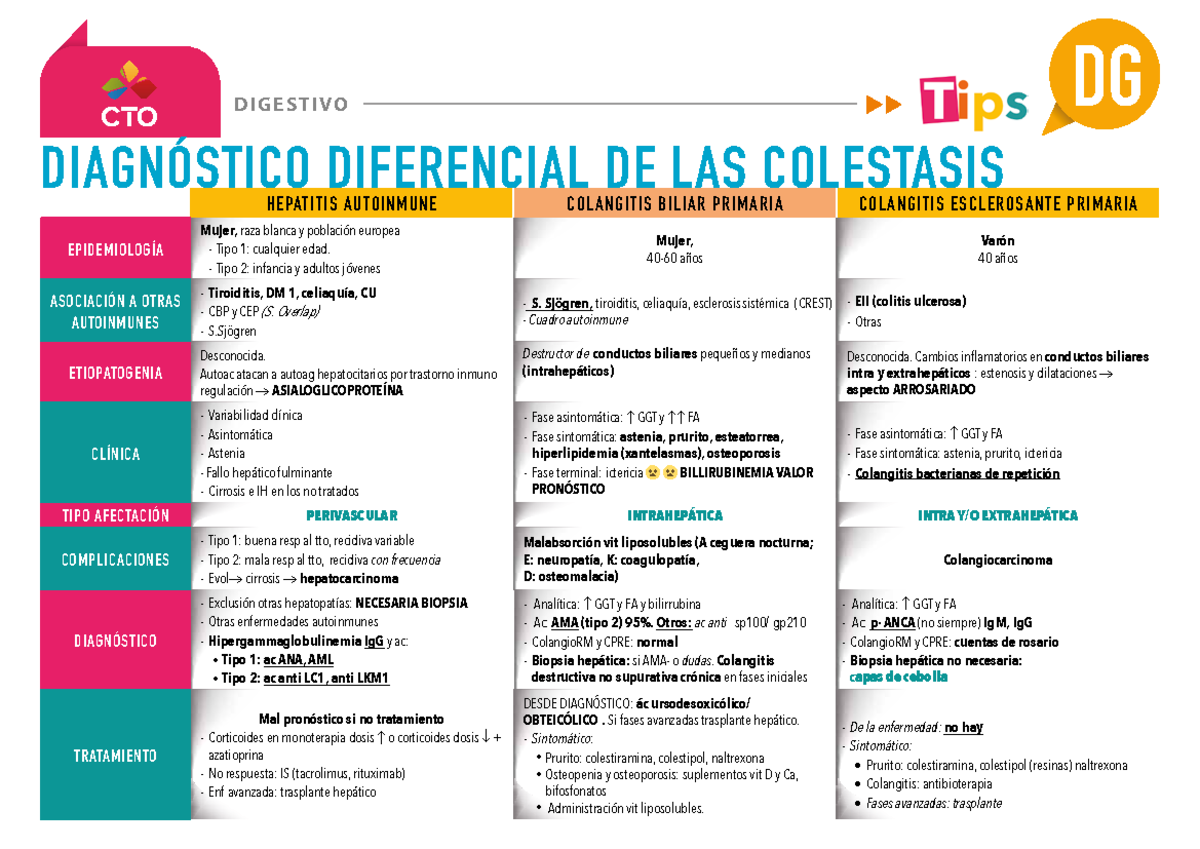 Diagnostico diferencial colestasis - D I G E S T I VO DG DIAGNÓSTICO ...
